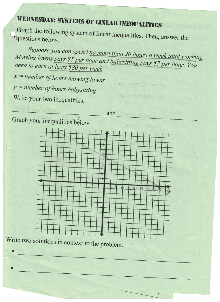 Solved WEDNESDAY: SYSTEMS OF LINEAR INEQUALITIES Graph the | Chegg.com