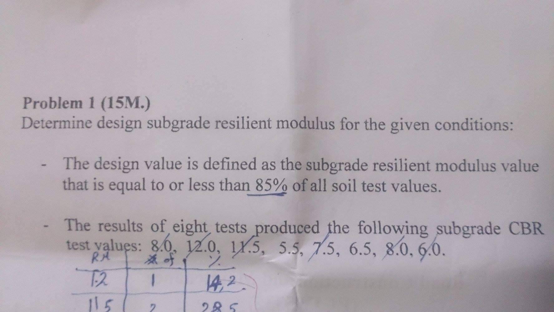 Solved Problem 1 (15M.) Determine design subgrade resilient | Chegg.com
