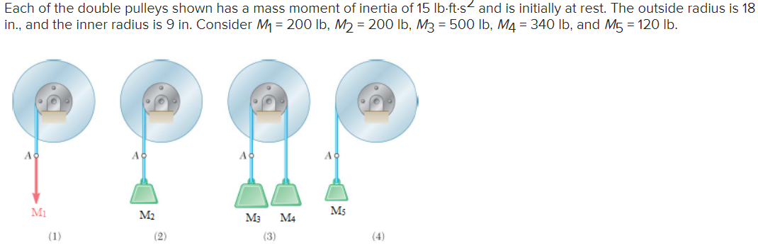Solved Each of the double pulleys shown has a mass moment of | Chegg.com