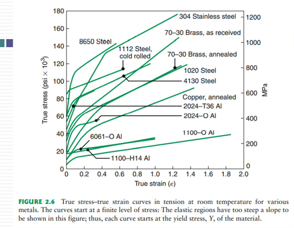 Solved Calculation of Roll Force and Torque in Flat-rolling | Chegg.com