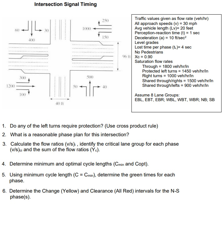 Solved Intersection Signal Timing 250 10000 Traffic values | Chegg.com
