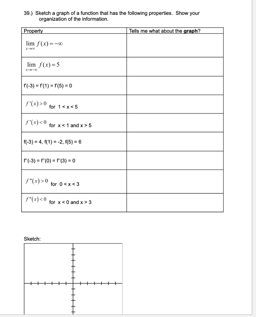Solved 39.) Sketch a graph of a function that has the | Chegg.com