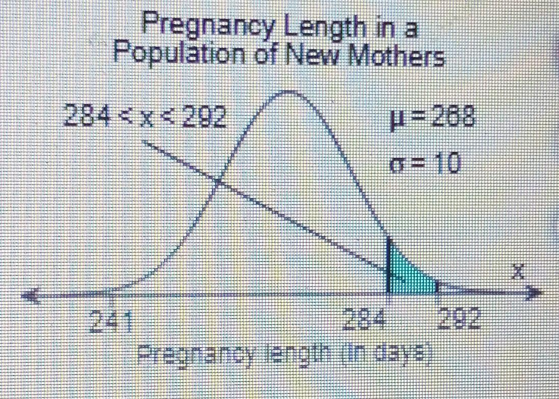 Solved Assume a member is selected at random from the | Chegg.com