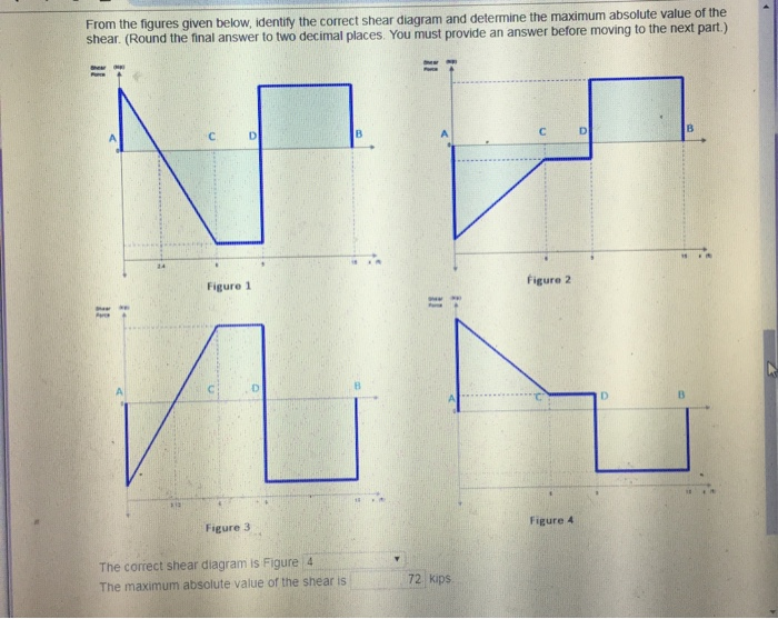 Solved Problem 05.010-Determine the shear and bending moment | Chegg.com