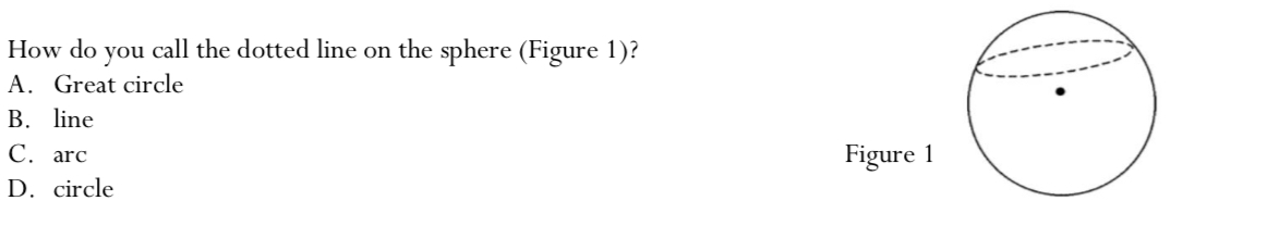 Solved How do you call the dotted line on the sphere (Figure | Chegg.com