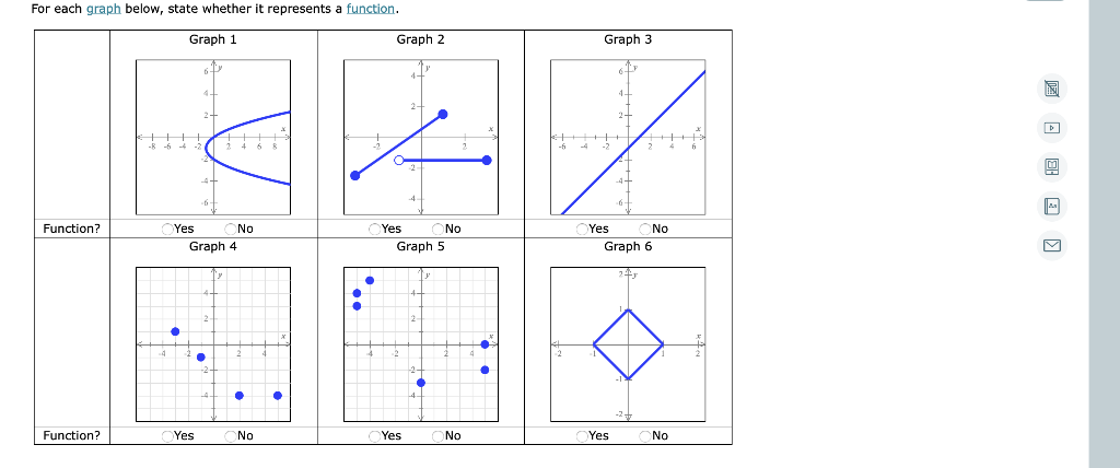 Solved For Each Graph Below State Whether It Represents A 