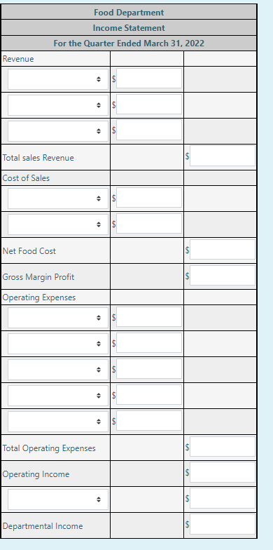 Solved Prepare a food department income statement using the | Chegg.com