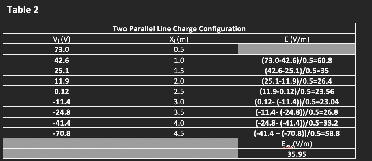 Solved Table 1 \begin{tabular}{|c|c|c|} \hline | Chegg.com