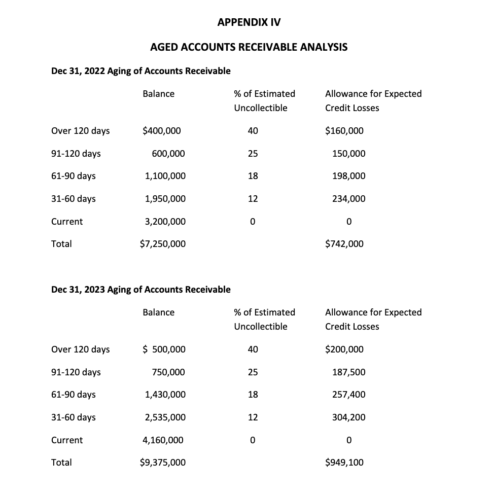 As a recently accredited CPA you have joined a | Chegg.com