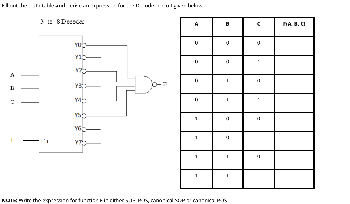 Solved Fill out the truth table and derive an expression for | Chegg.com