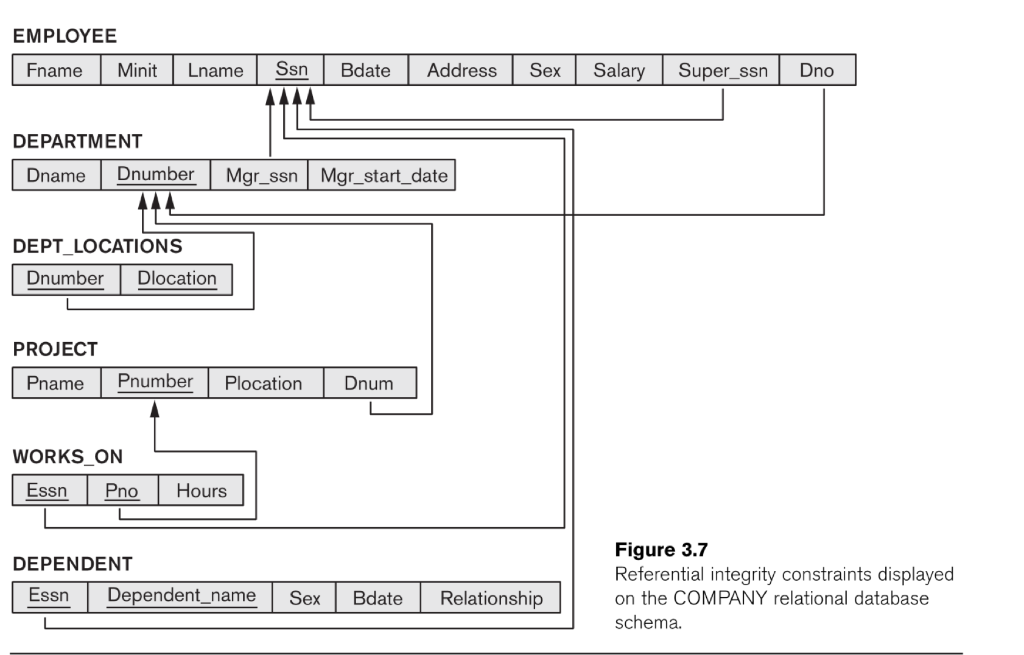 Solved Write and execute an SQL query for each of the | Chegg.com