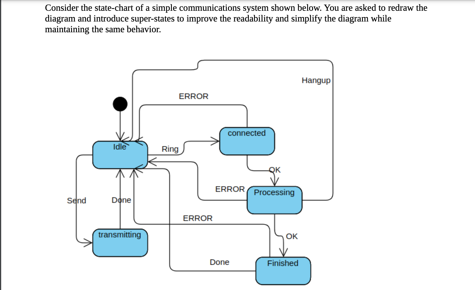 Solved Consider the state-chart of a simple communications | Chegg.com