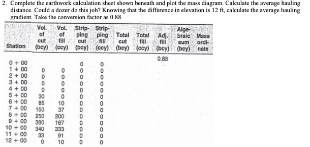 Solved 2. Complete the earthwork calculation sheet shown | Chegg.com