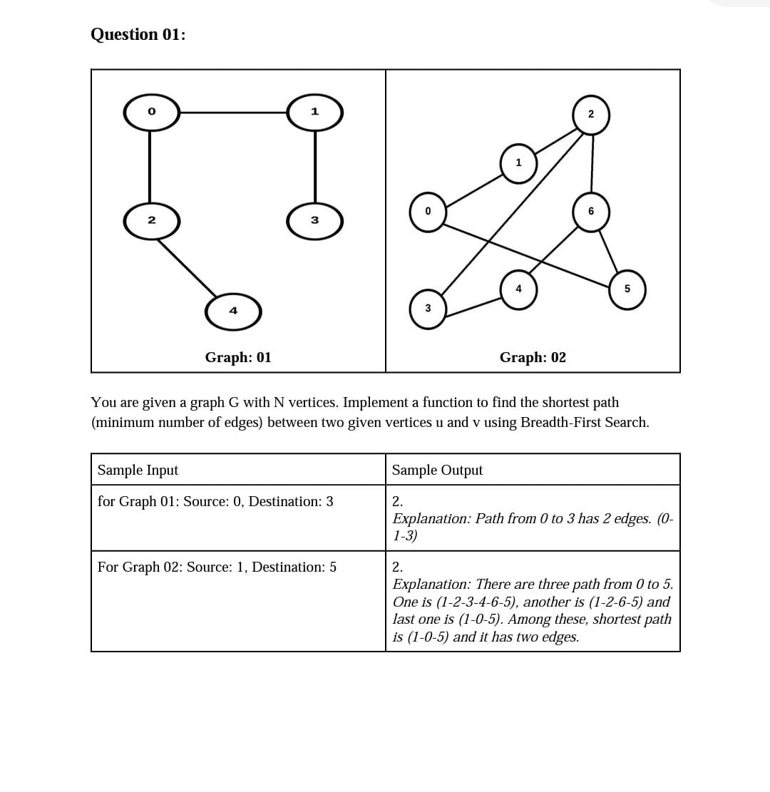 Solved Question 01: You are given a graph G with N vertices. | Chegg.com