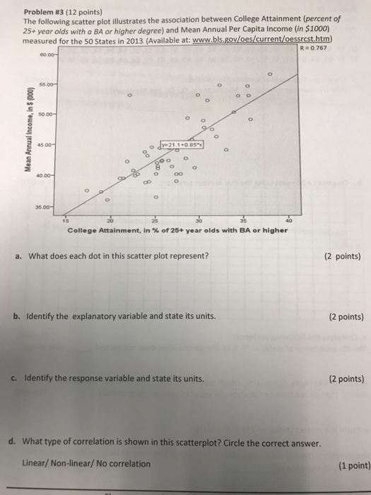 Solved The following scatter plot illustrates the | Chegg.com