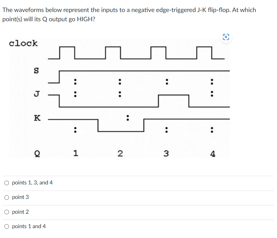 Solved The waveforms below represent the inputs to a | Chegg.com