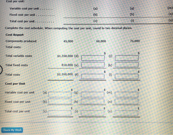 Solved Relevant Range and Fixed and Variable Costs Vogel | Chegg.com