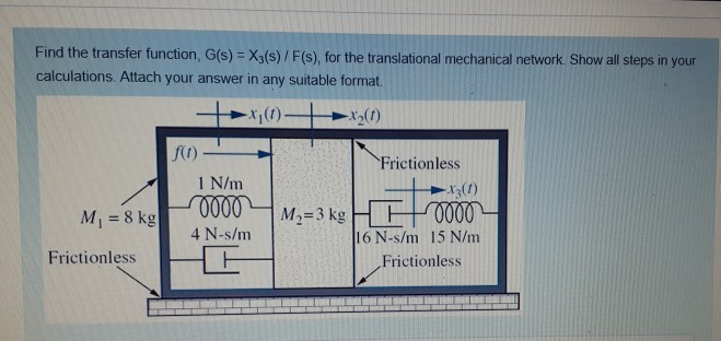 Solved Find the transfer function, G(s) = X3(s)/F(s), for | Chegg.com