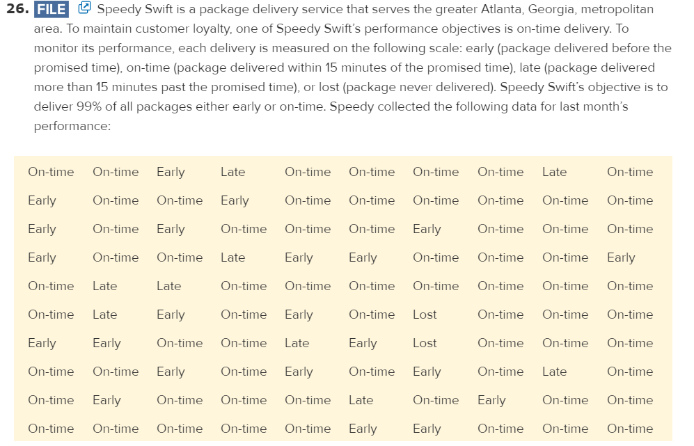 Solved What Kind Of Variable Is Delivery Performance What Chegg