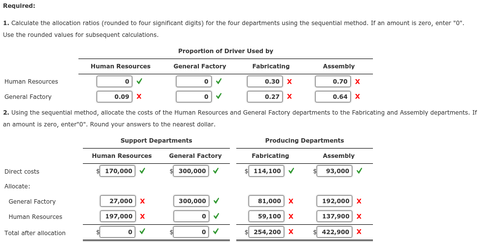 Solved Sequential (Step) Method of Support Department Cost | Chegg.com