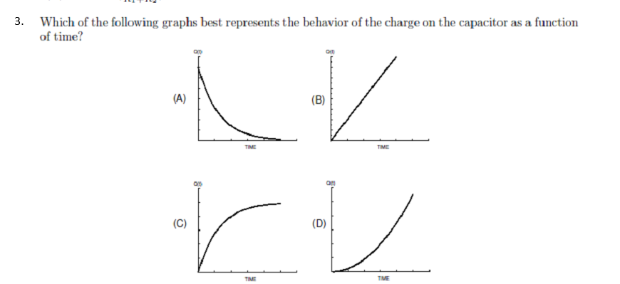 Solved Which of the following graphs best represents the | Chegg.com