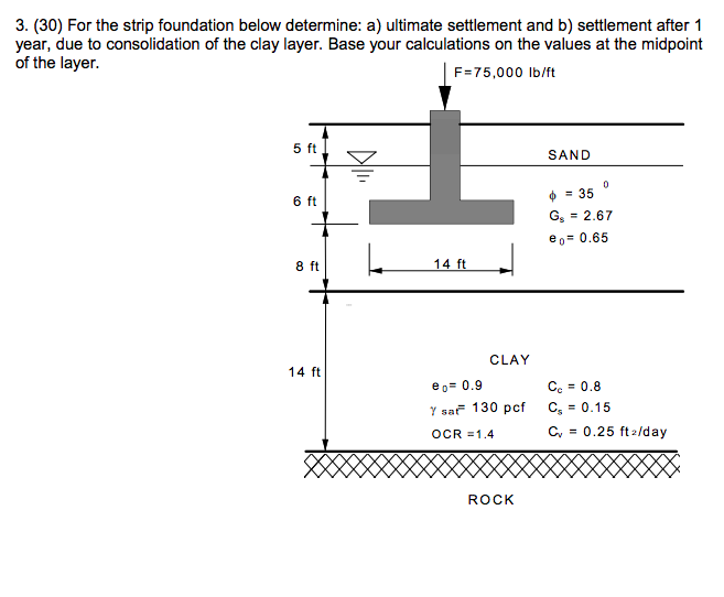 Solved 3. (30) For the strip foundation below determine: a) | Chegg.com