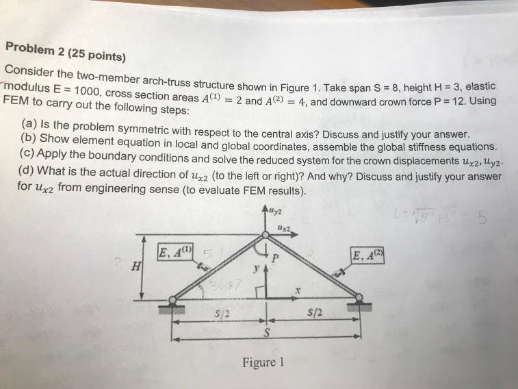 Solved Problem 2 (25 points) Consider the two-member | Chegg.com