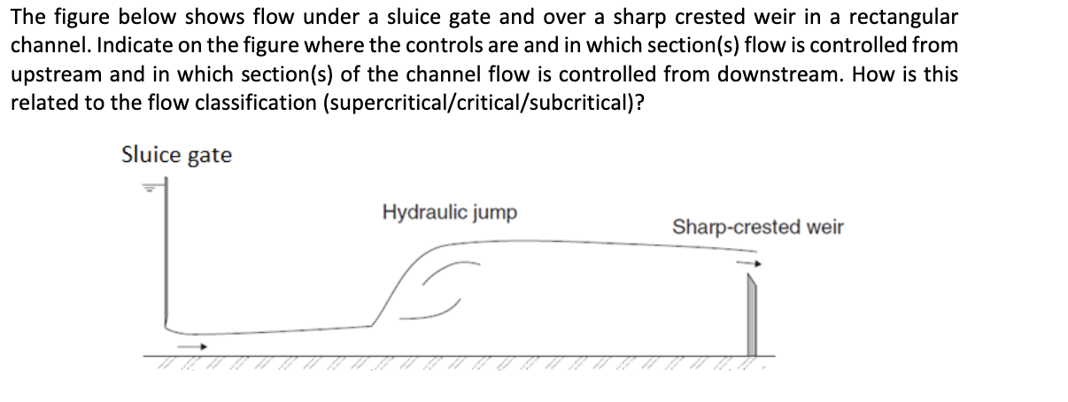 Solved The figure below shows flow under a sluice gate and | Chegg.com