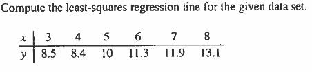Solved Compute the least-squares regression line for the | Chegg.com