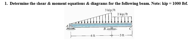 Solved 1. Determine the shear & moment equations & diagrams | Chegg.com