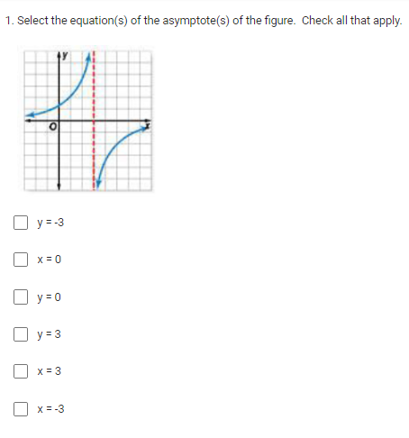 Solved 1. Select the equation(s) of the asymptote(s) of the | Chegg.com
