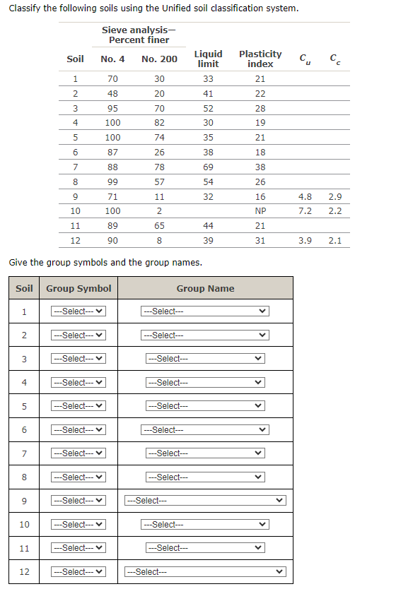 Solved Classify the following soils using the Unified soil | Chegg.com