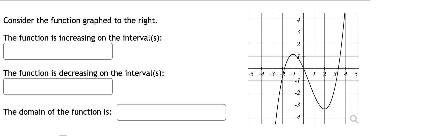 Solved Consider the function graphed to the right. | Chegg.com