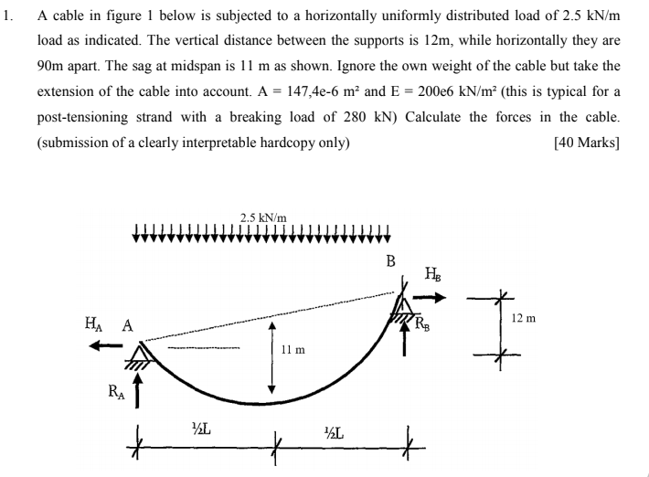 Solved 1. A cable in figure 1 below is subjected to a | Chegg.com