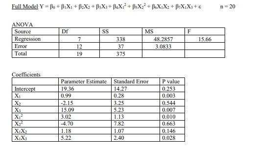 Solved test if the model is useful with an overall F-test. | Chegg.com
