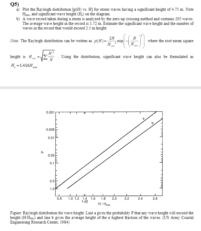 Solved Q5) a) Plot the Rayleigh distribution [p(H) vs. H ] | Chegg.com