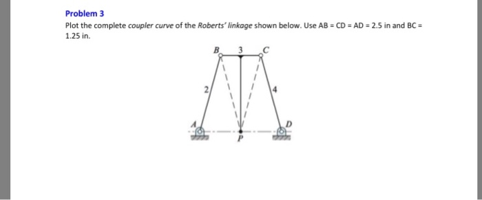 Solved Problem 3 Plot the complete coupler curve of the | Chegg.com