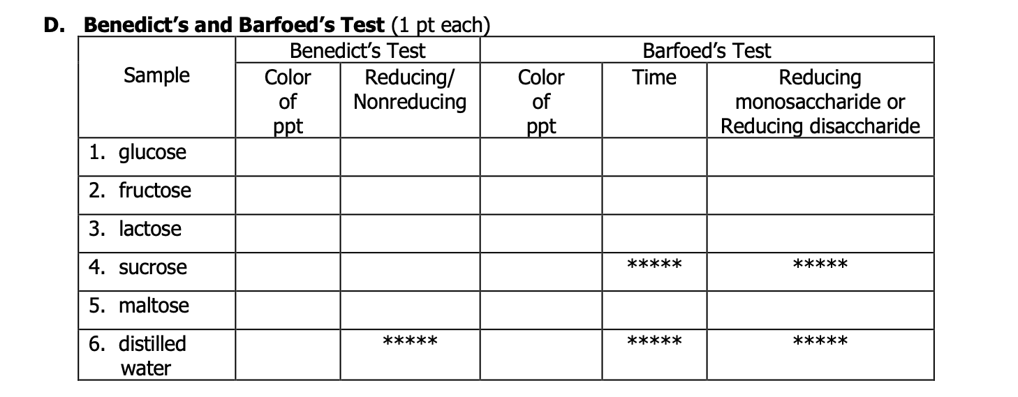 Solved D. Benedict's and Barfoed's Test (1 pt each) | Chegg.com