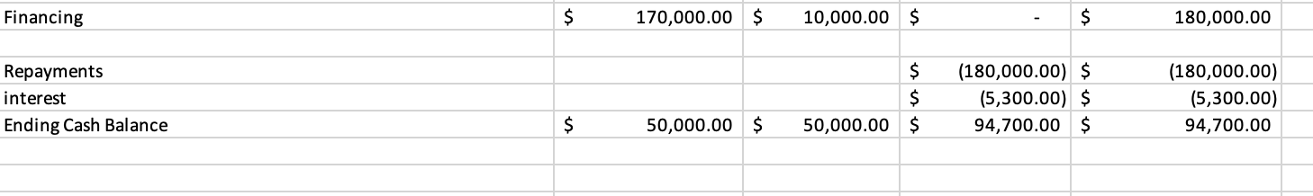 1. Break-down and explain the components of the cash | Chegg.com