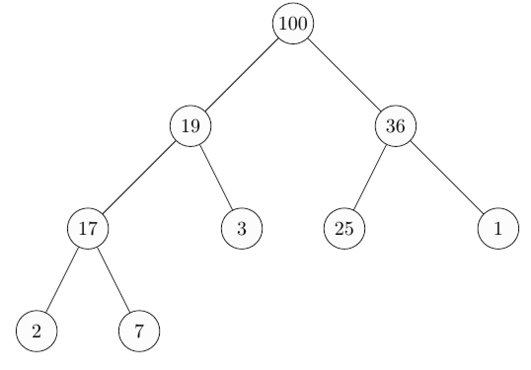 This question deals with heaps. In order to build up | Chegg.com