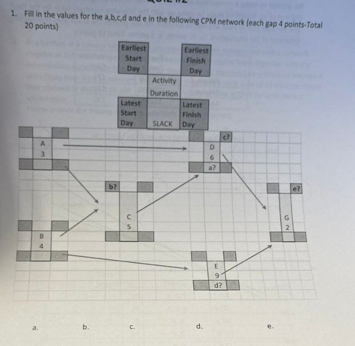 Solved 1. Fill in the valuee for tha | Chegg.com
