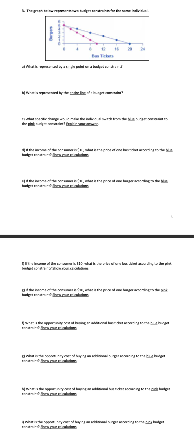 Solved The graph below represents two budaet constraints for | Chegg.com