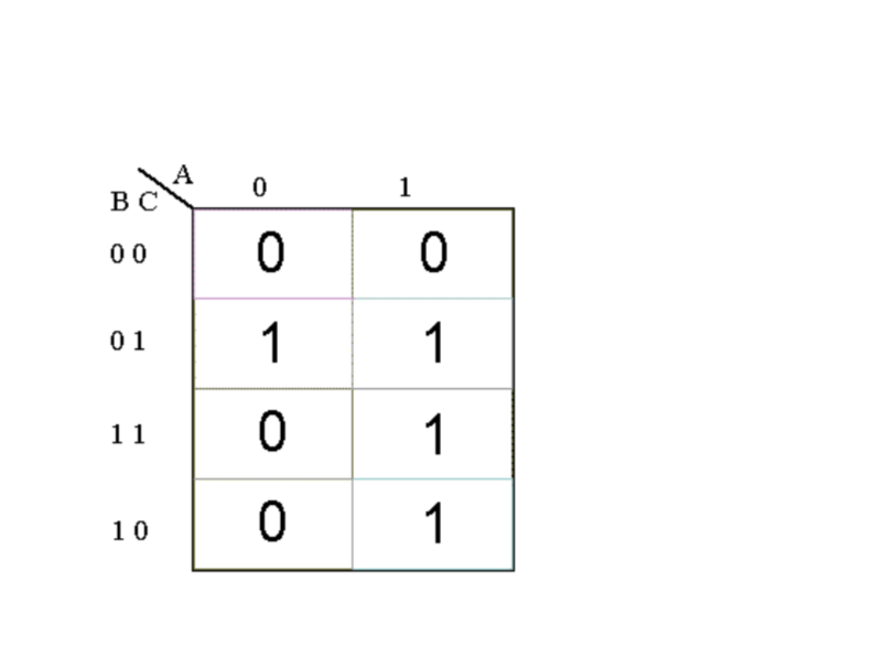 Solved Show the Product of Sums equation for the circuit | Chegg.com