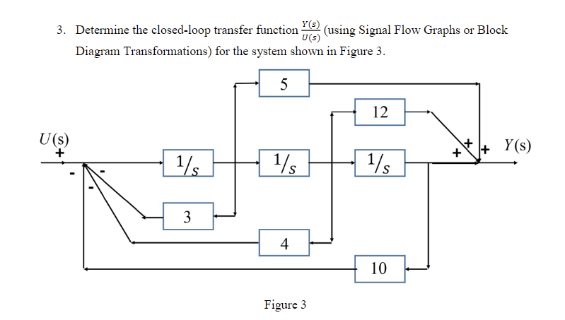 Solved 3. Determine the closed-loop transfer function | Chegg.com