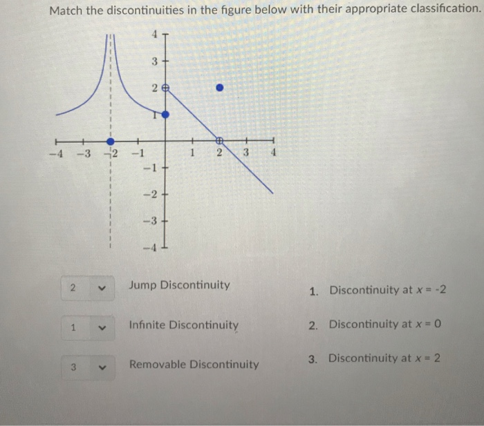 Solved Find all points where the function is discontinuous. | Chegg.com