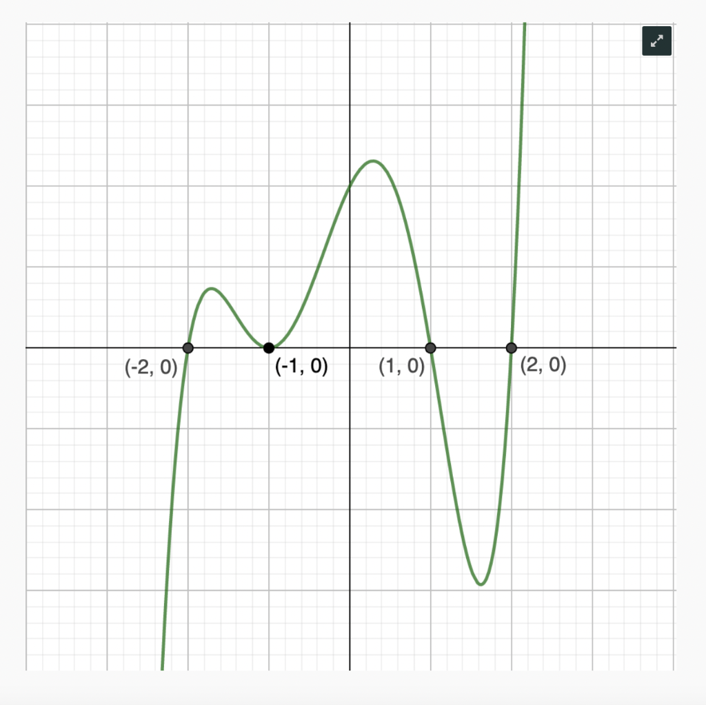 Solved What is the limiting behavior of y(t) as t approaches | Chegg.com