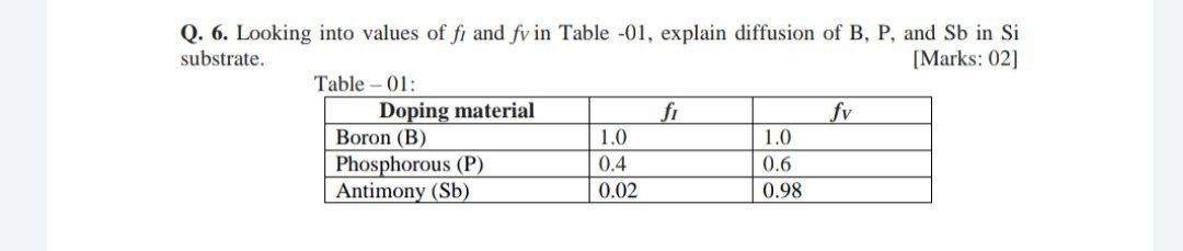 Solved Q. 6. Looking into values of fi and fv in Table -01, | Chegg.com