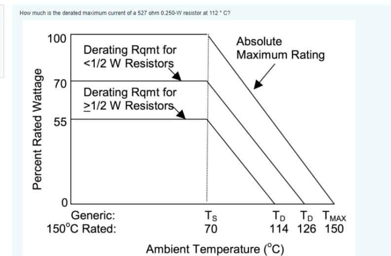 Solved How much is the derated maximum current of a 527 ohm | Chegg.com