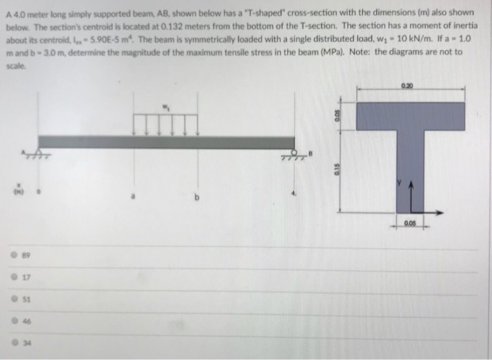 Solved A 40 meter long simply supported beam, AB, shown | Chegg.com