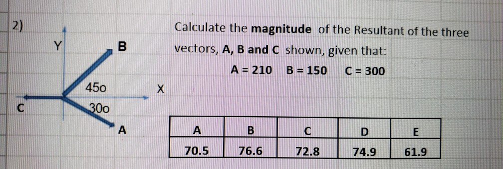Solved 2) Calculate the magnitude of the Resultant of the | Chegg.com